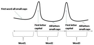 Python Basic Syntax - Go4Expert Tutorials