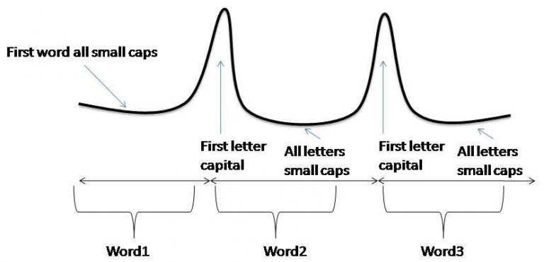 Python Basic Syntax - Go4Expert Tutorials